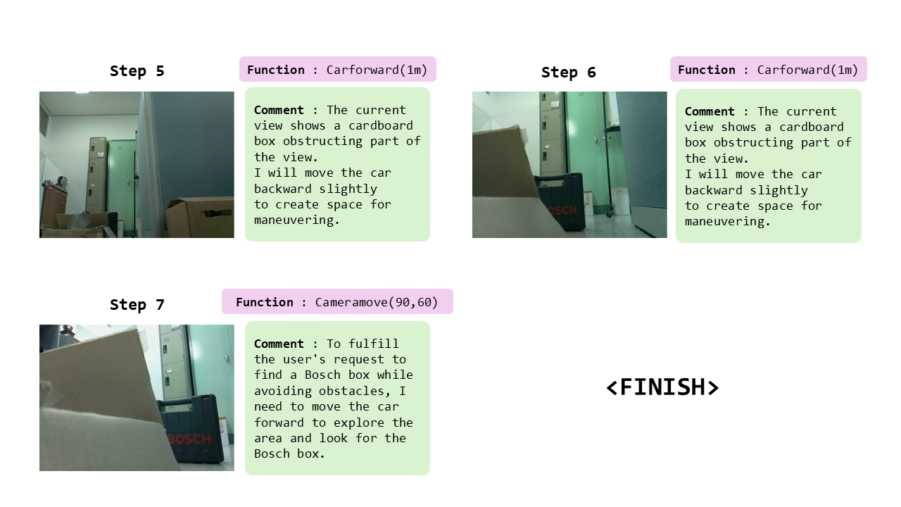LA-RCS (LLM-Agent Based Robot Control System)