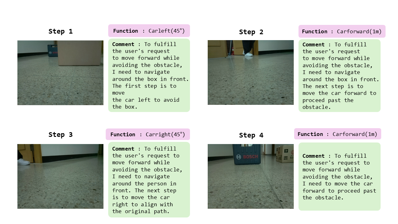 LA-RCS (LLM-Agent Based Robot Control System)